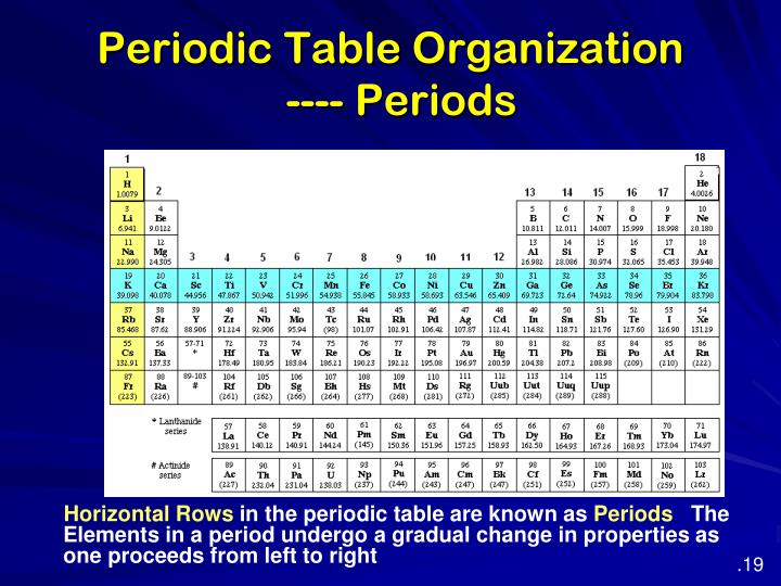 PPT - Periodic Table PowerPoint Presentation - ID:2834450