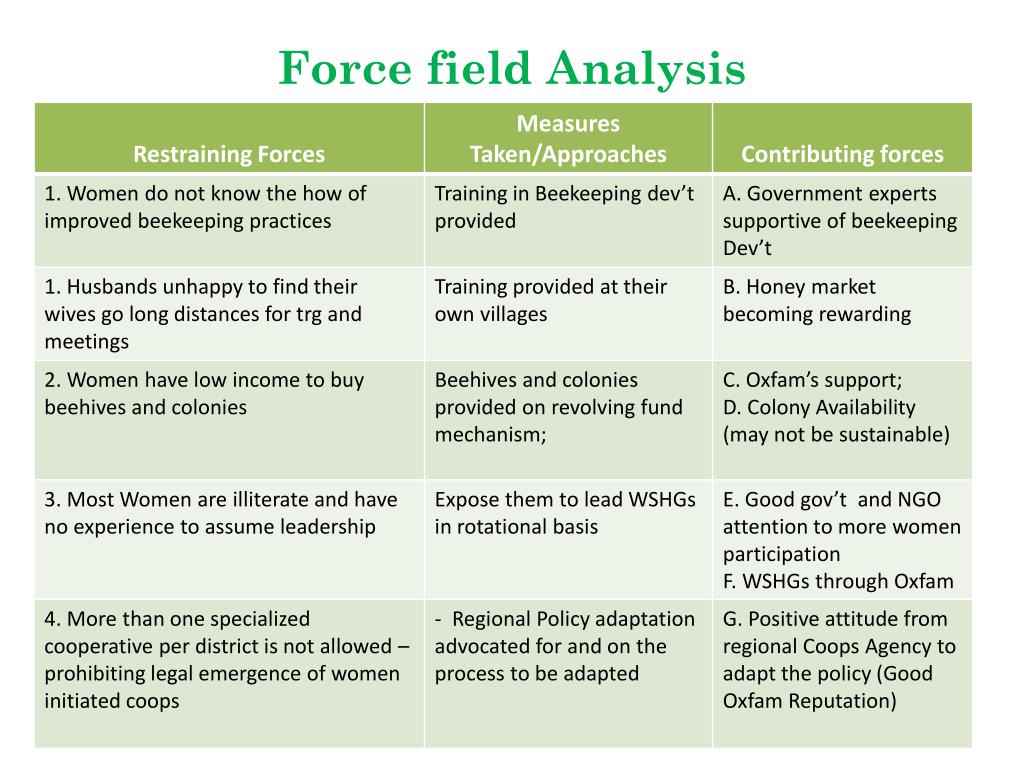 PPT - Changing the Landscape of Women’s Livelihoods Oxfam’s Experiences ...