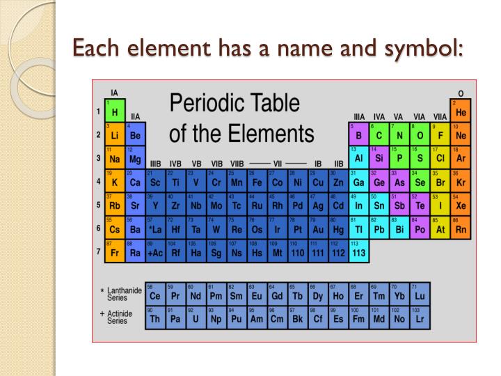 PPT - Atoms Molecules Elements Compounds PowerPoint Presentation - ID ...