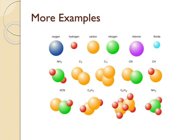 PPT - Atoms Molecules Elements Compounds PowerPoint Presentation - ID ... PPT - Atoms Molecules Elements Compounds PowerPoint Presentation - ID ...