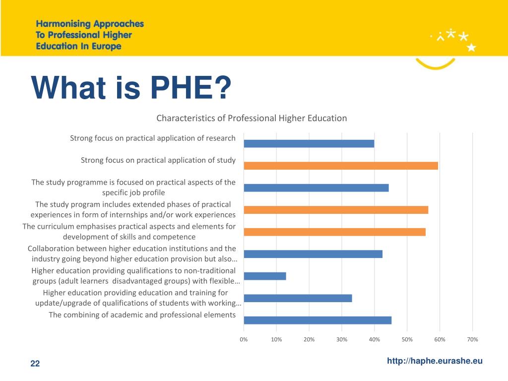 PPT - Cíle a charakteristiky profesního terciárního vzdělávání v ČR a ...