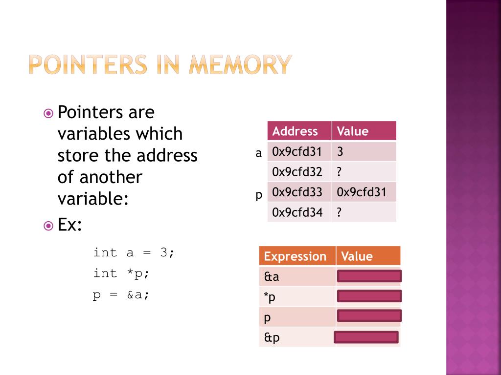PPT - Thursday, February 28, 2013 PowerPoint Presentation, free ...