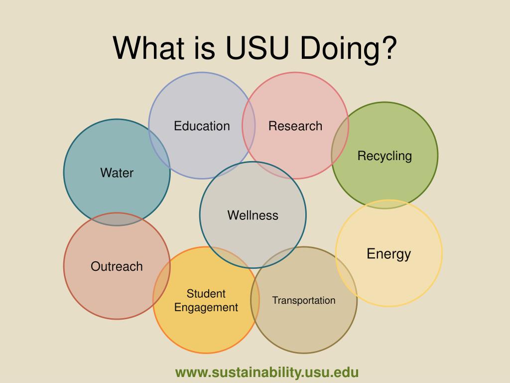 PPT - Connections to Sustainability at USU PowerPoint Presentation ...