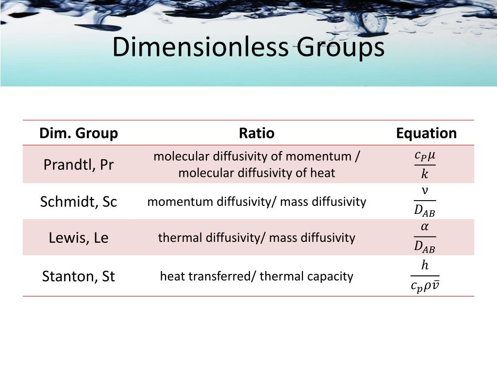 PPT - Analogies among Mass, Heat, and Momentum Transfer PowerPoint ...