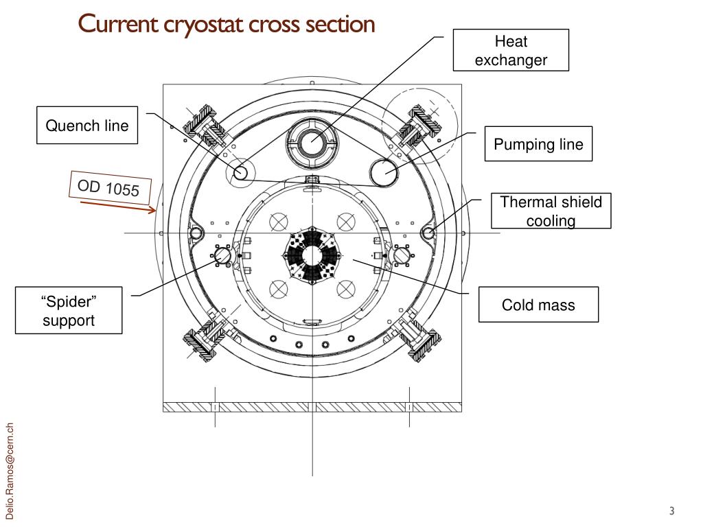PPT - Hi-Lumi WP3 meeting Cryostats Some ideas for the new Q1 to Q3 ...