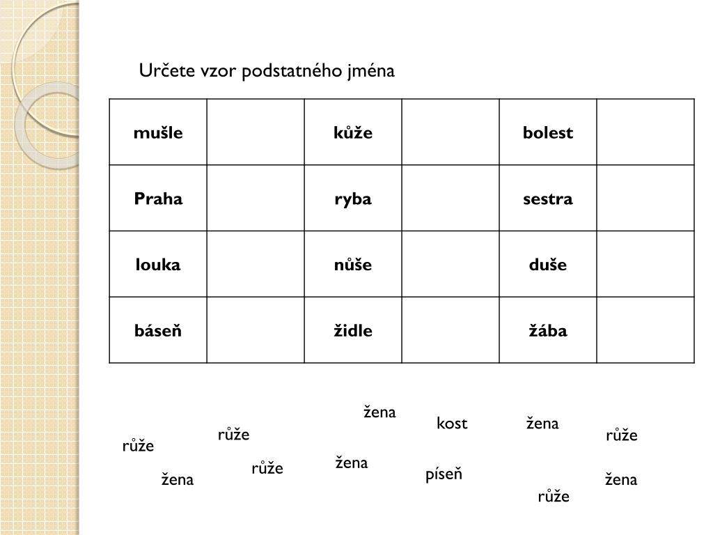 PPT - Název školy: Speciální základní škola, Louny, Poděbradova 640 ...