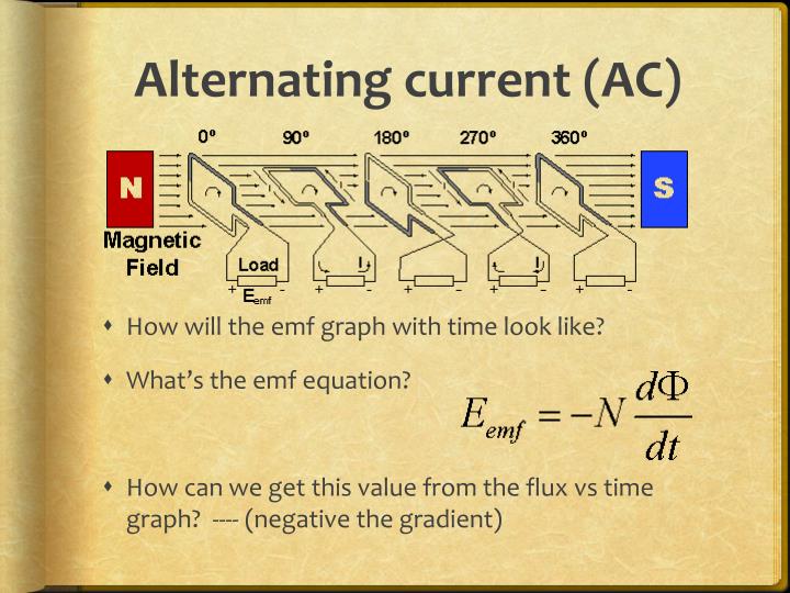 PPT - Electromagnetic induction PowerPoint Presentation - ID:2836377