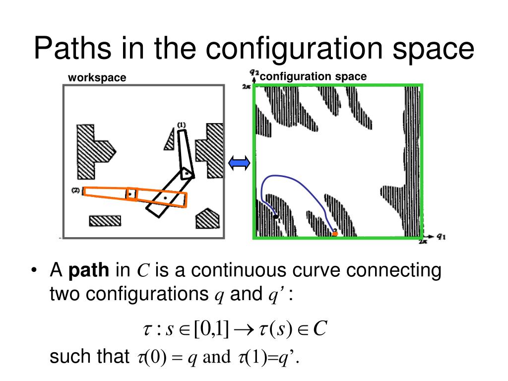 Ppt Configuration Space Powerpoint Presentation Free Download Id
