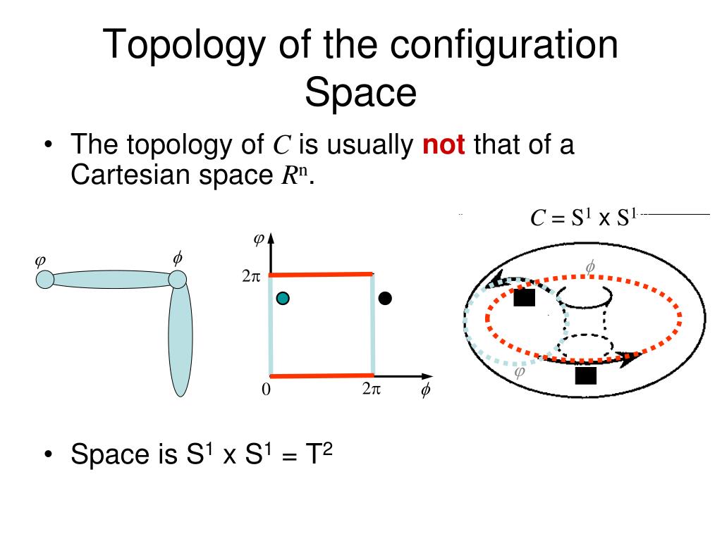 Ppt Configuration Space Powerpoint Presentation Free Download Id