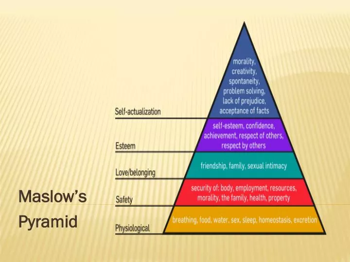 PPT - Maslow’s Pyramid PowerPoint Presentation, free download - ID:2836578