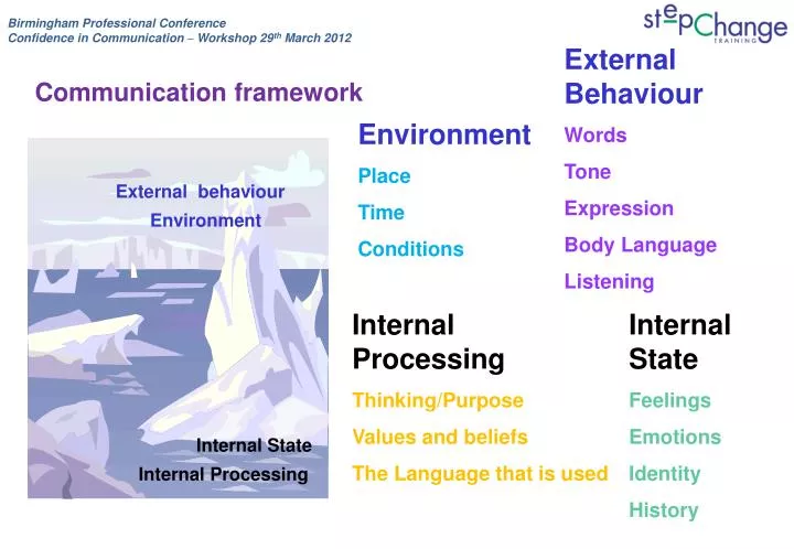 PPT - External behaviour PowerPoint Presentation, free download - ID ...