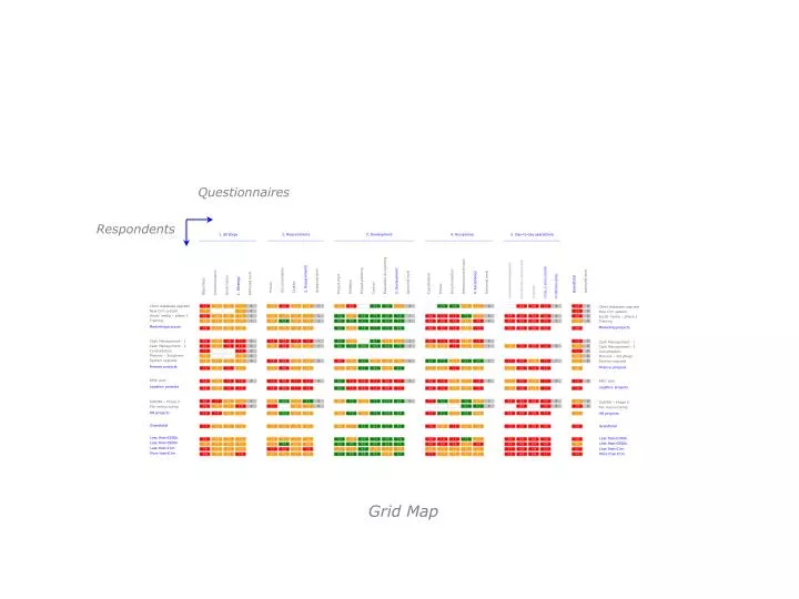PPT - Grid Map PowerPoint Presentation, free download - ID:2836830