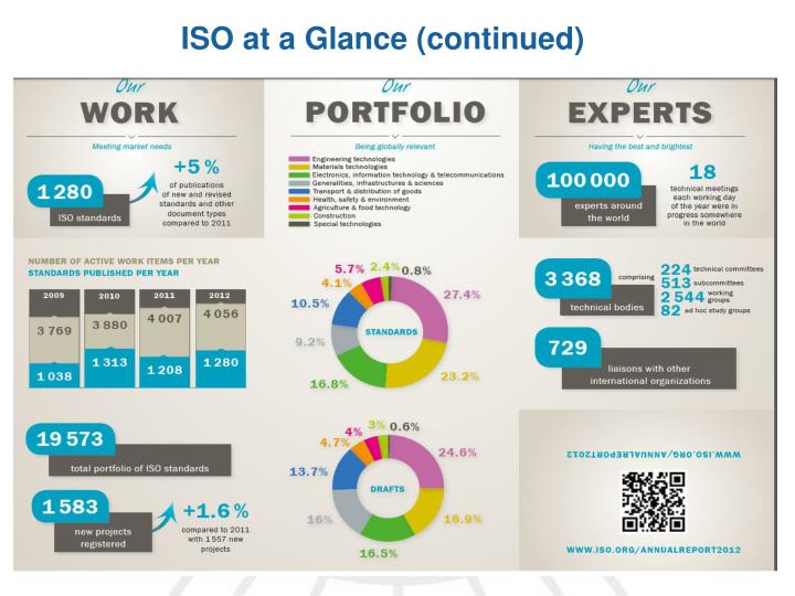 PPT - ISO Committee on conformity assessment PowerPoint Presentation ...