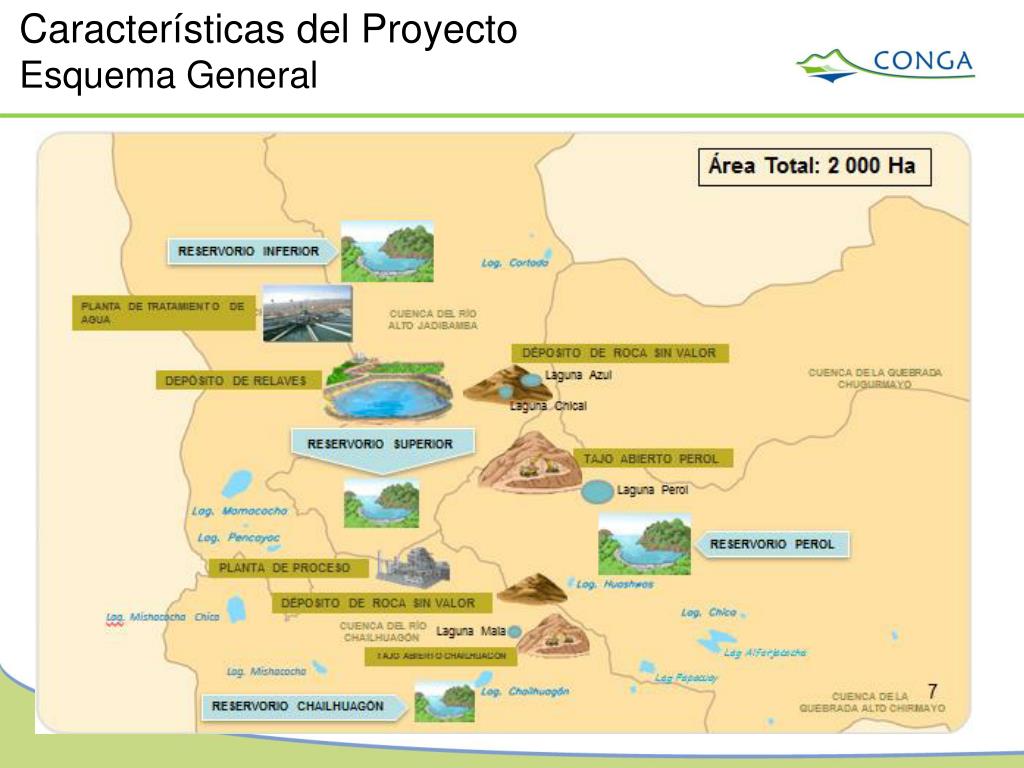 PPT - EL AGUA PRIMERO LA MINA DESPUÉS PROYECTO CONGA / YANACOCHA ...
