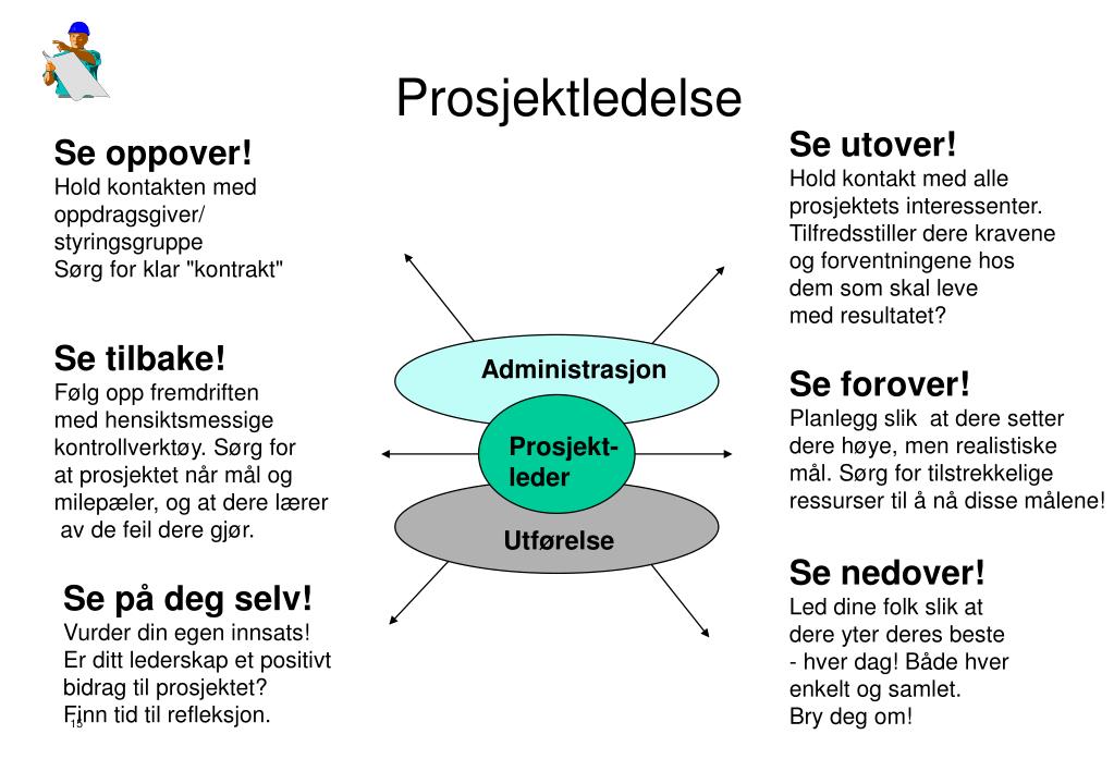 PPT - Prosjektorganisering, prosjektledelse og prosjektstyring ...
