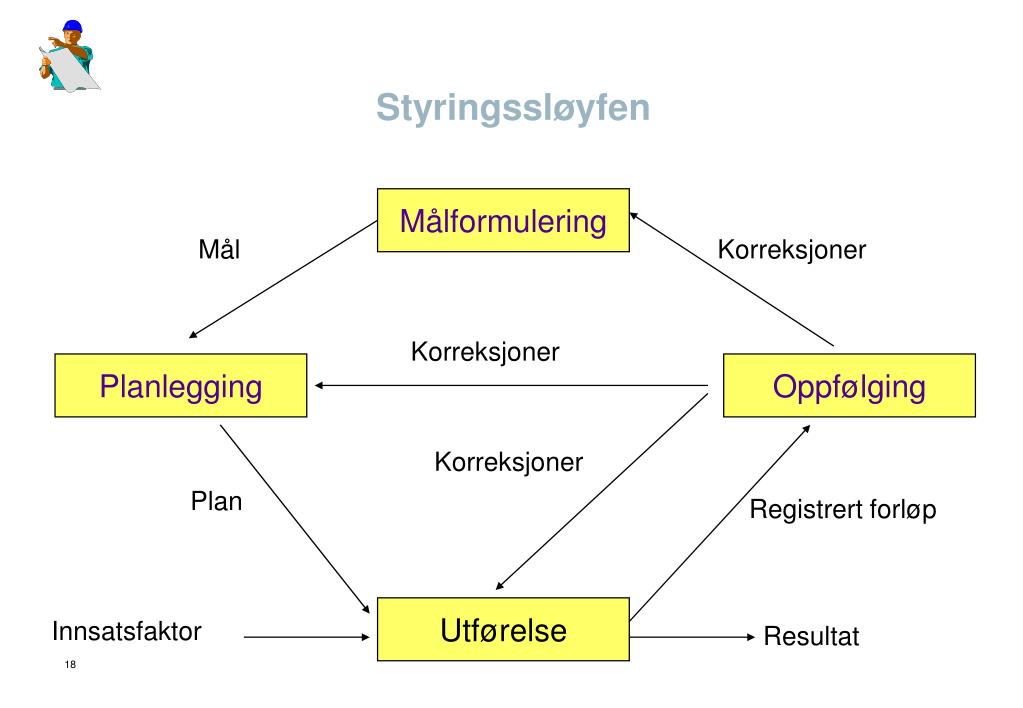 PPT - Prosjektorganisering, prosjektledelse og prosjektstyring ...