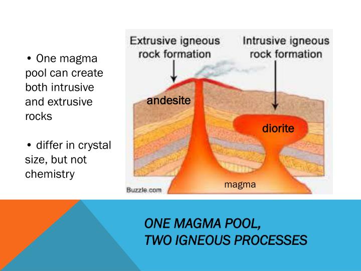 PPT - Mantle convection animation PowerPoint Presentation - ID:2838322