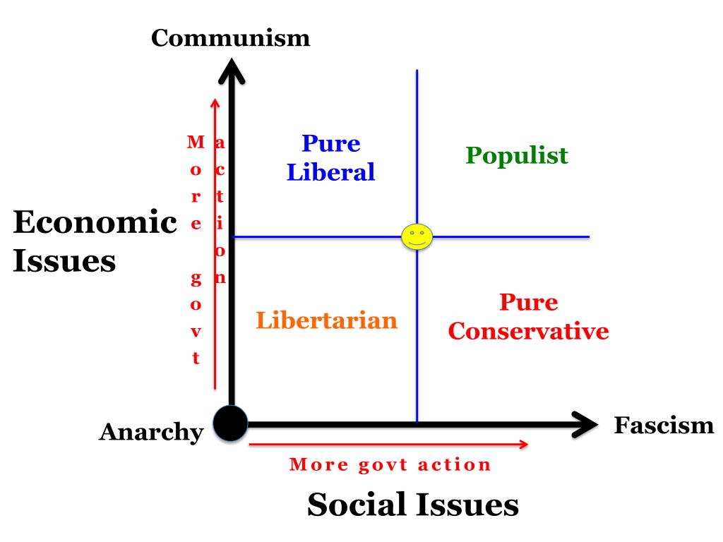 PPT - American Political Ideologies* *Ideology = a set of beliefs about ...