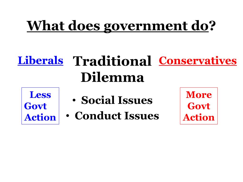 PPT - American Political Ideologies* *Ideology = a set of beliefs about ...