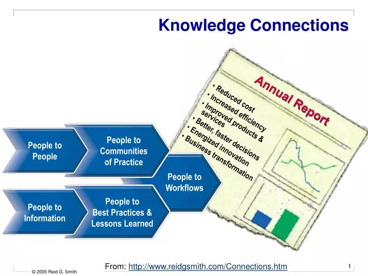 PPT - Knowledge Connections PowerPoint Presentation, free download - ID ...