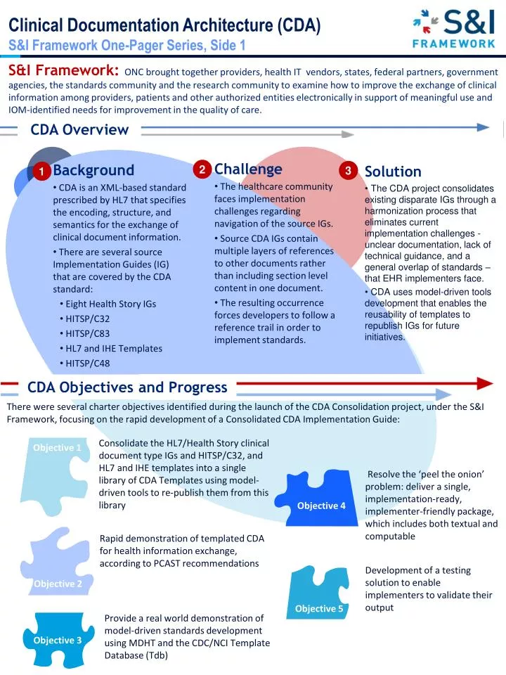 PPT - Clinical Documentation Architecture (CDA) S&I Framework One-Pager ...