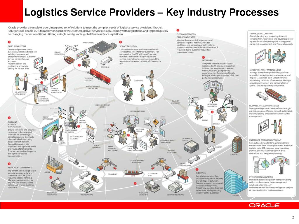 PPT - “What Got You Here……” Greg Smith, Industry Director, Freight and ...