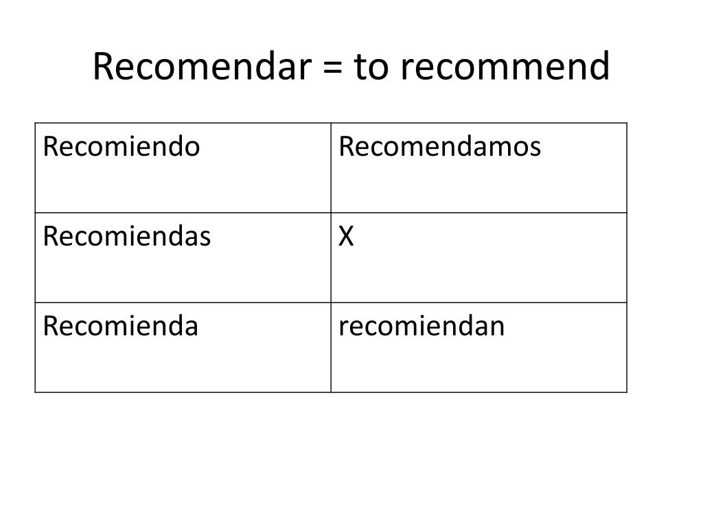 PPT - Verbos con Cambios de Raíz en el Presente PowerPoint Presentation ...