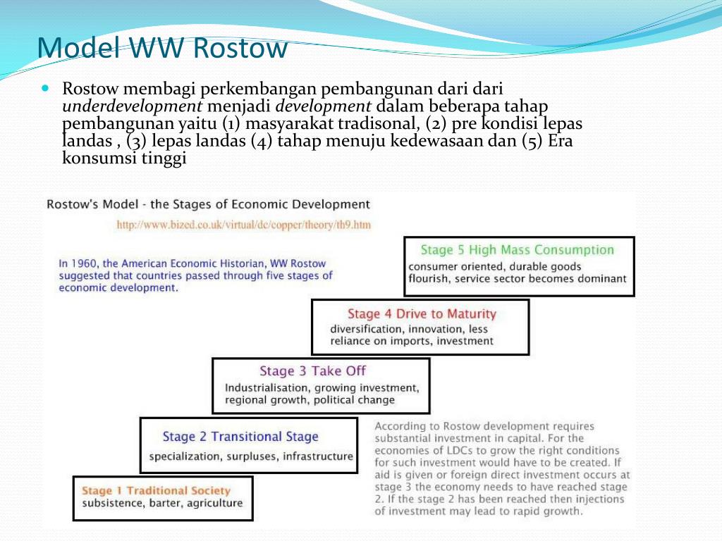 PPT - Teori Pertumbuhan Ekonomi Klasik PowerPoint Presentation, free ...