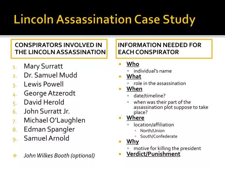 PPT - Lincoln Assassination Case Study PowerPoint Presentation, free ...