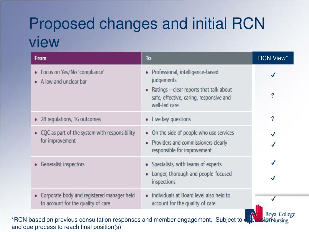 PPT - A New Start: CQC Consultation Key Points and Emerging Issues ...