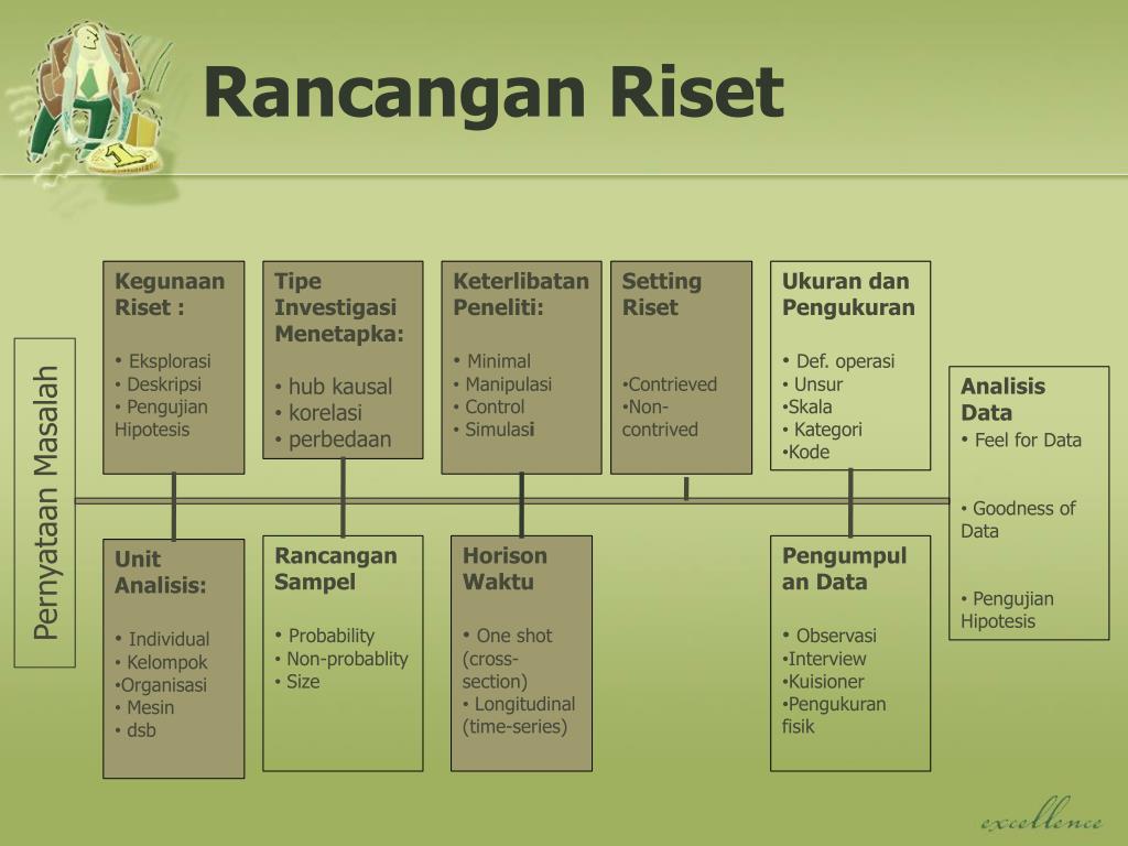 PPT - Bahan Kuliah Metode Penelitian Fakultas Ekonomi -UHAMKA ...