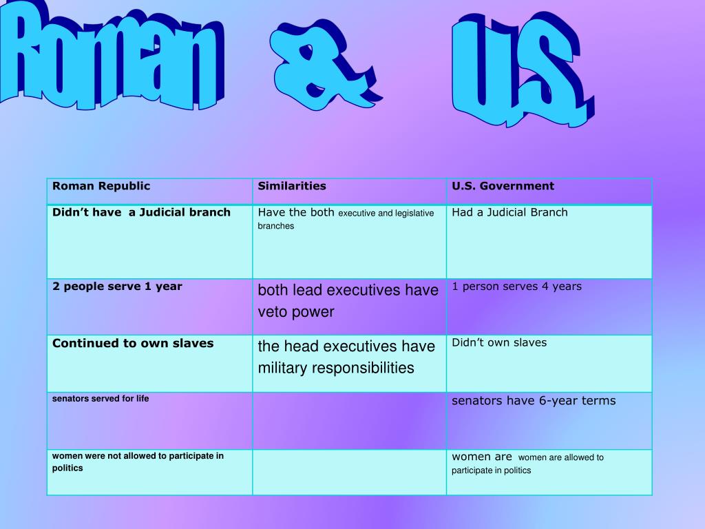 PPT - Roman Republic and U.S. Government PowerPoint Presentation, free ...
