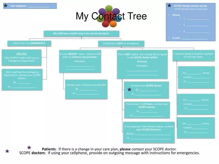 PPT - My Contact Tree PowerPoint Presentation, free download - ID:2840731