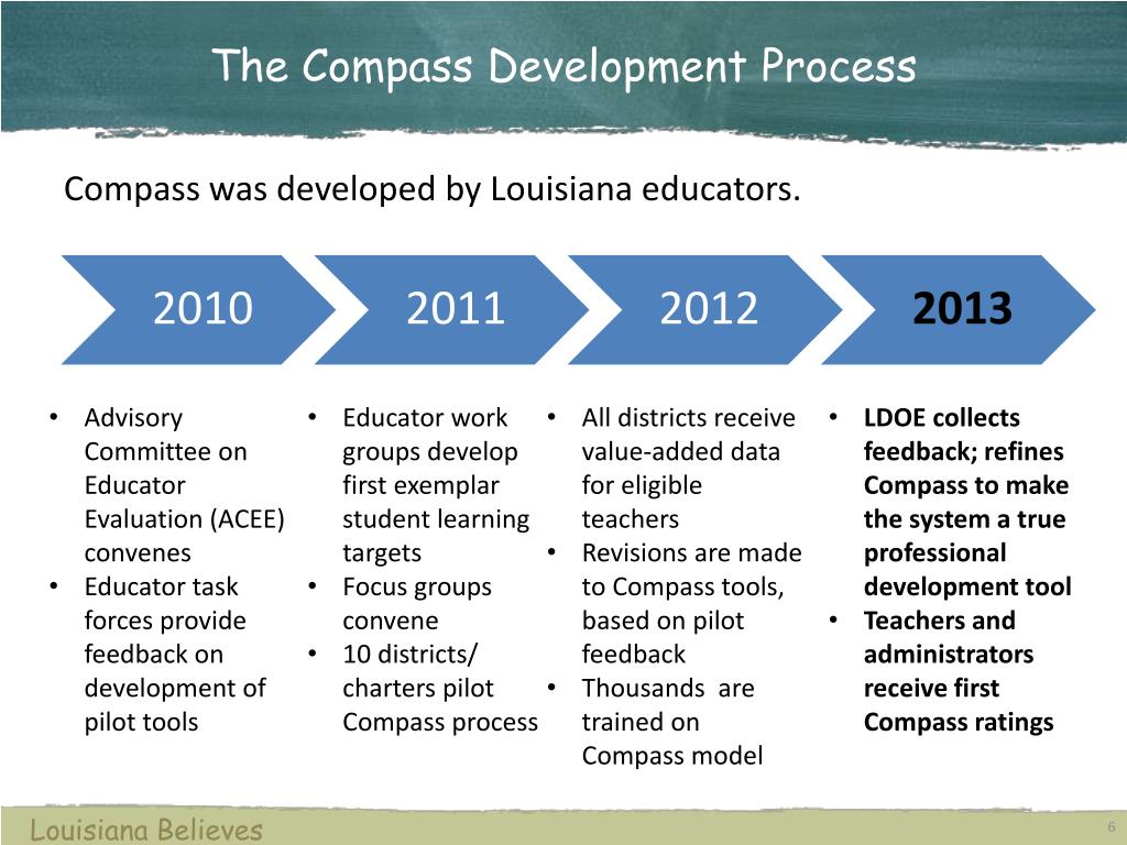 PPT - LASEA Winter Conference February 7, 2013 Compass Teacher Rubric ...
