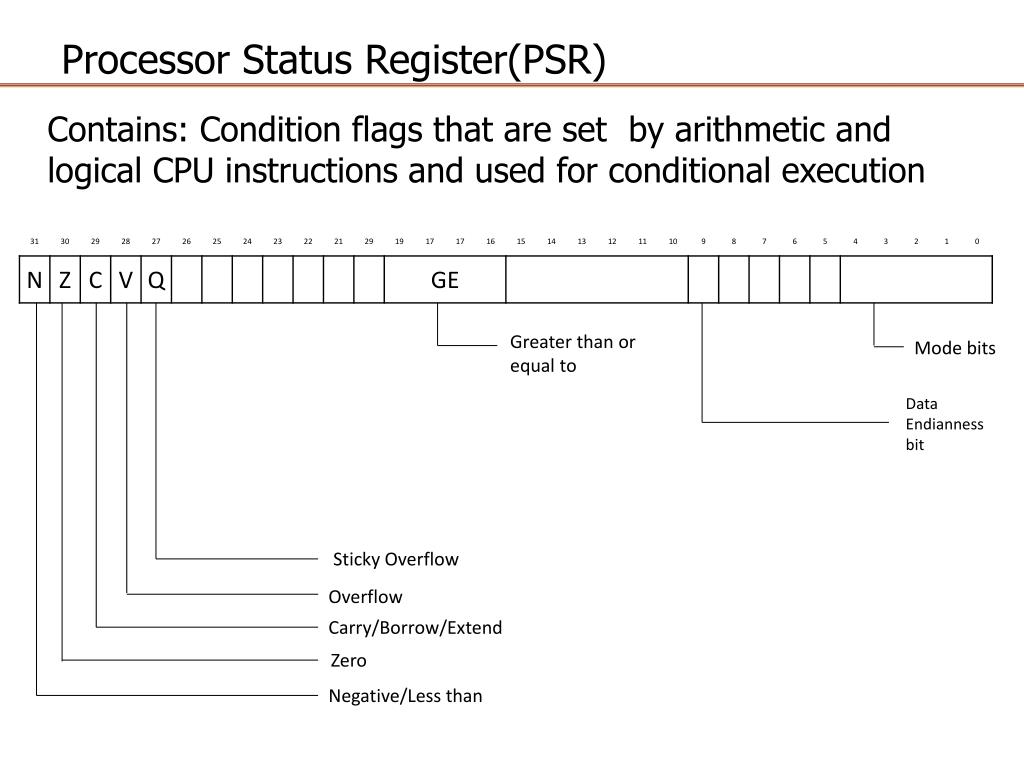 PPT - Instruction Set Architectures PowerPoint Presentation, free ...