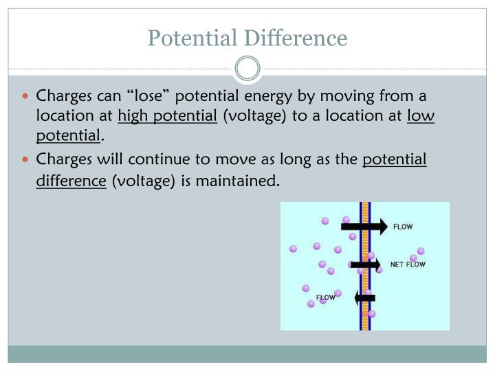 Potential Difference