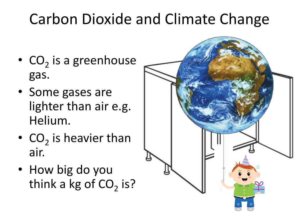 Co2e Meaning