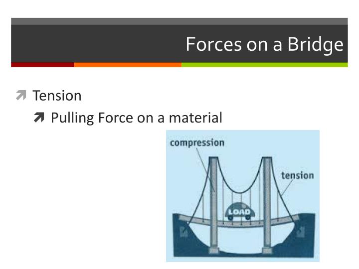 PPT - Balsa Wood Bridge PowerPoint Presentation - ID:2841774