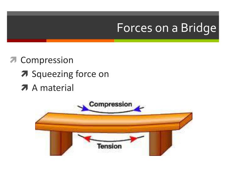 PPT - Balsa Wood Bridge PowerPoint Presentation - ID:2841774