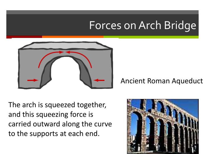 PPT - Balsa Wood Bridge PowerPoint Presentation - ID:2841774