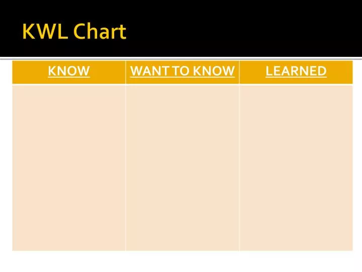 PPT - KWL Chart PowerPoint Presentation, free download - ID:2842307