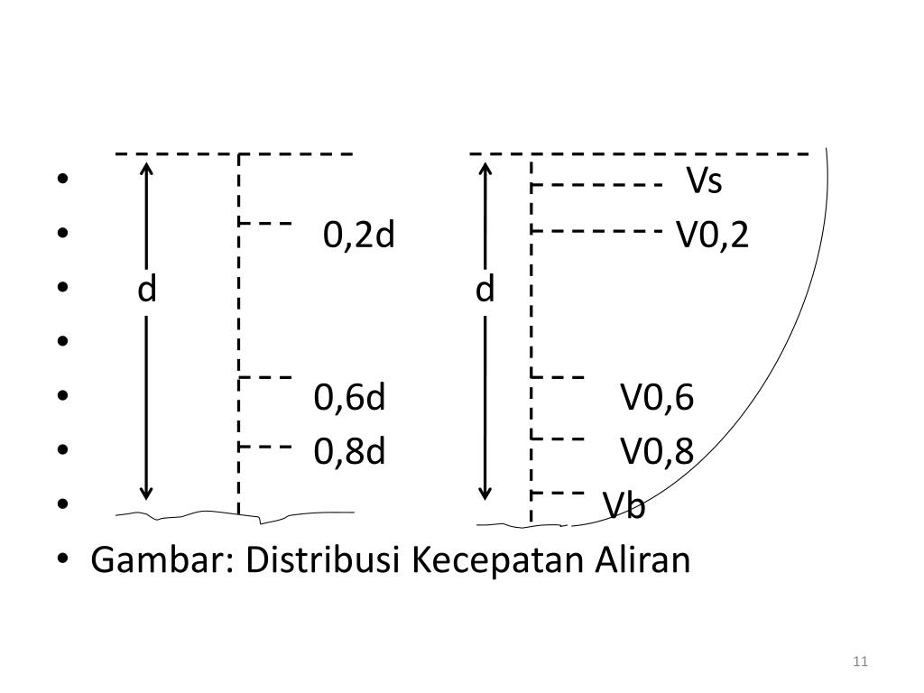 PPT - 3. Pengukuran dan Perhitungan Debit Sungai/ Saluran Air ...