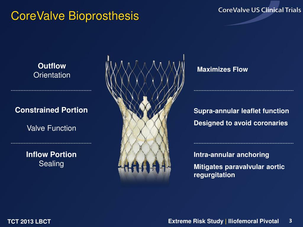 PPT - CoreValve US Pivotal Trial Extreme Risk Iliofemoral Study Results ...