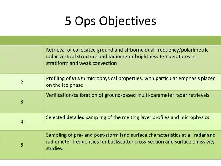 PPT - 5 Ops Objectives PowerPoint Presentation, free download - ID:2843058