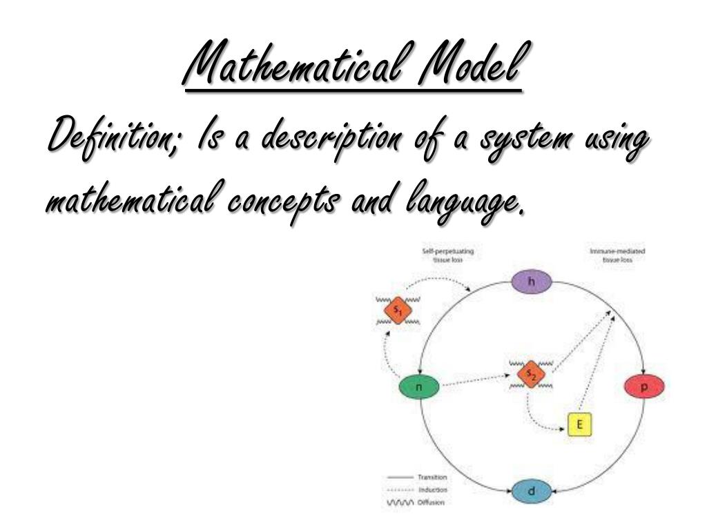 PPT Mathematical Terms PowerPoint Presentation Free Download ID PPT Mathematical Terms PowerPoint Presentation Free Download ID