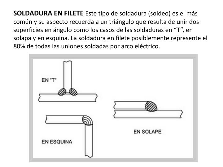 PPT - Representación de uniones soldadas PowerPoint Presentation - ID ...