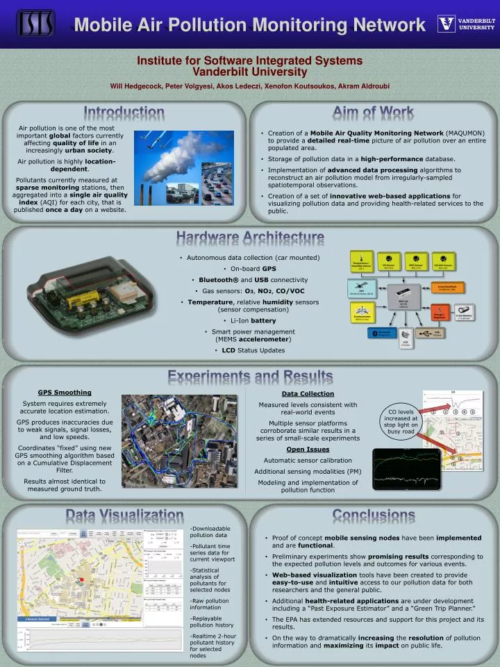 PPT - Institute for Software Integrated Systems Vanderbilt University ...