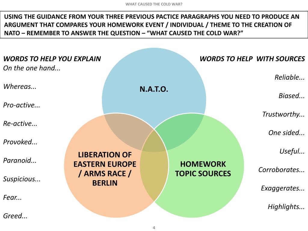 PPT - CONTROLLED ASSESSMENT: Cold War Relations 1941-1965 NATO What ...