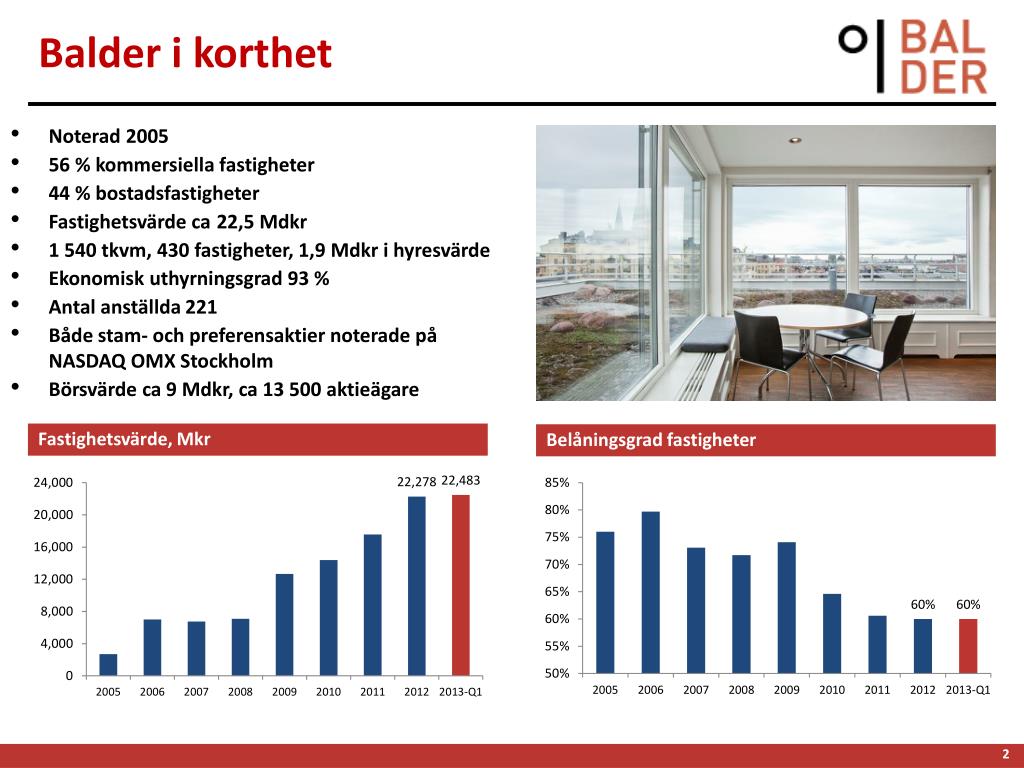 PPT - Fastighets AB Balder (publ) hälsar aktieägarna välkomna till ...