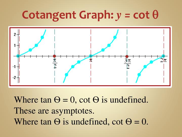 PPT - Chapter 4: Graphing & Inverse Functions PowerPoint Presentation ...
